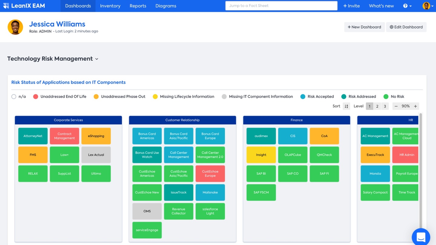How Is Technological Obsolescence A Threat To InfoSec?